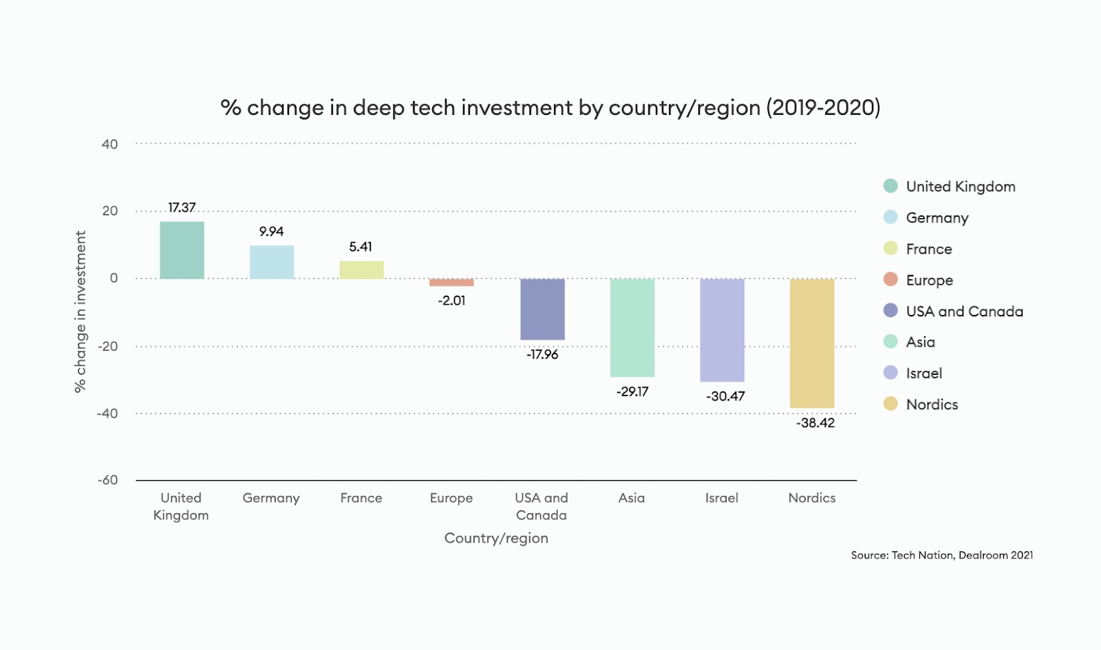 Tech Nation report reveals the UK’s superstar scaleups attracting ...